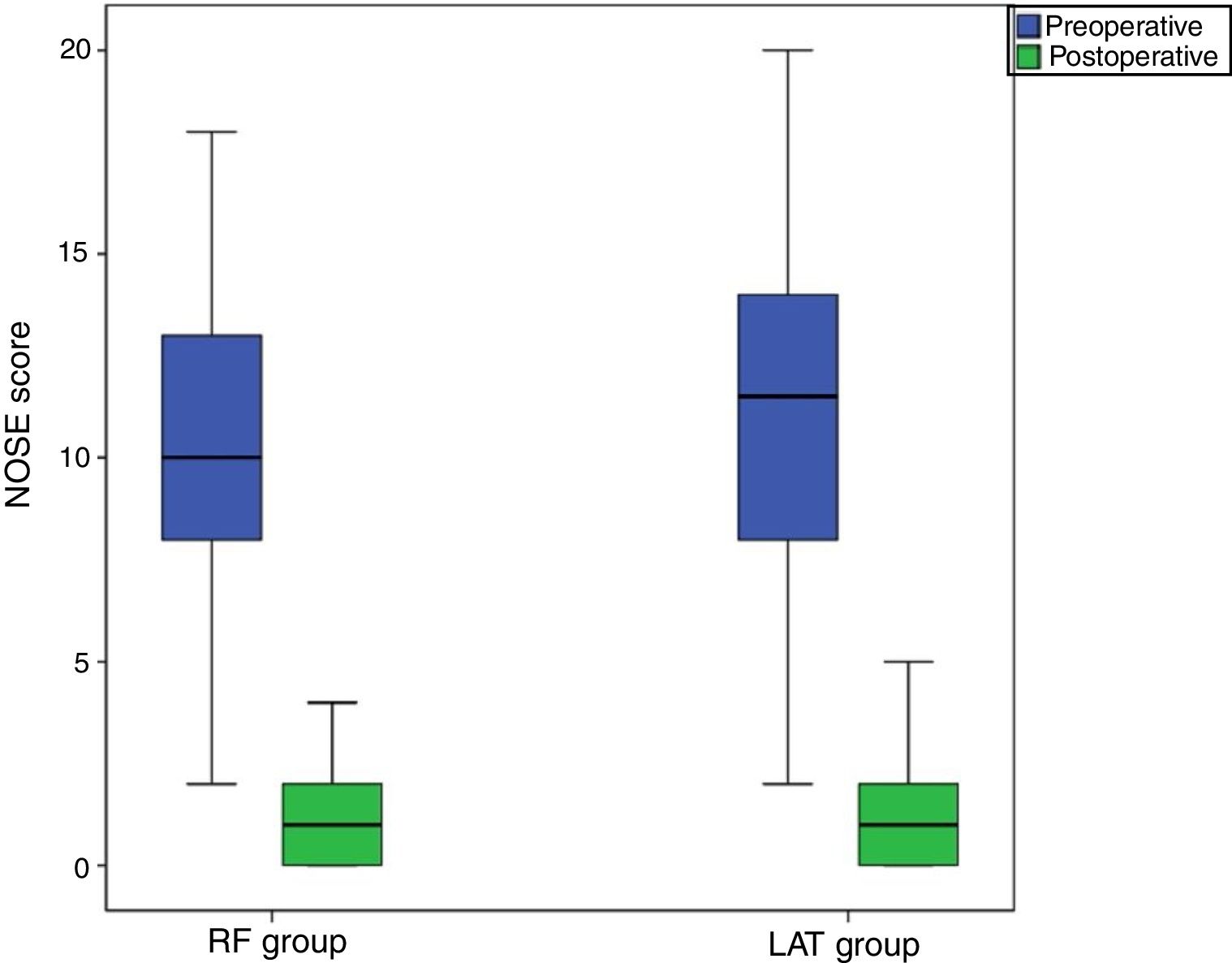 Early clinical outcomes of ınferior turbinate radiofrequency and ...