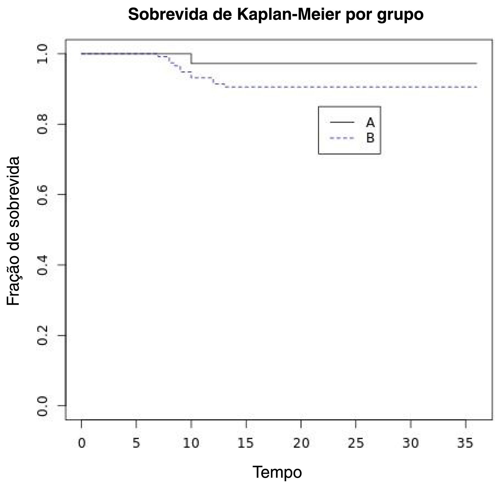 Impact of resection margin status and revision transoral laser ...