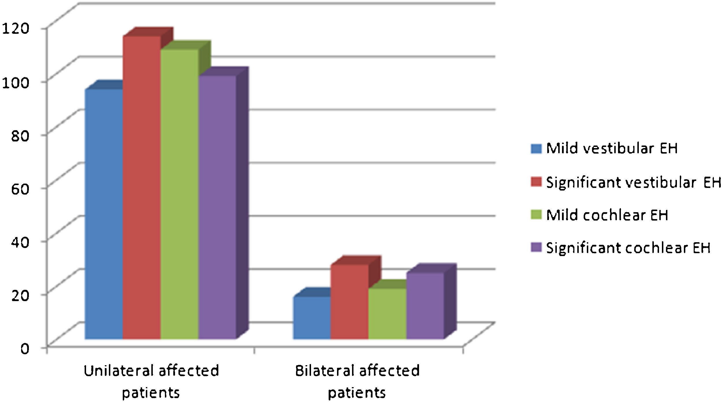 endolymphatic hydrops nhs