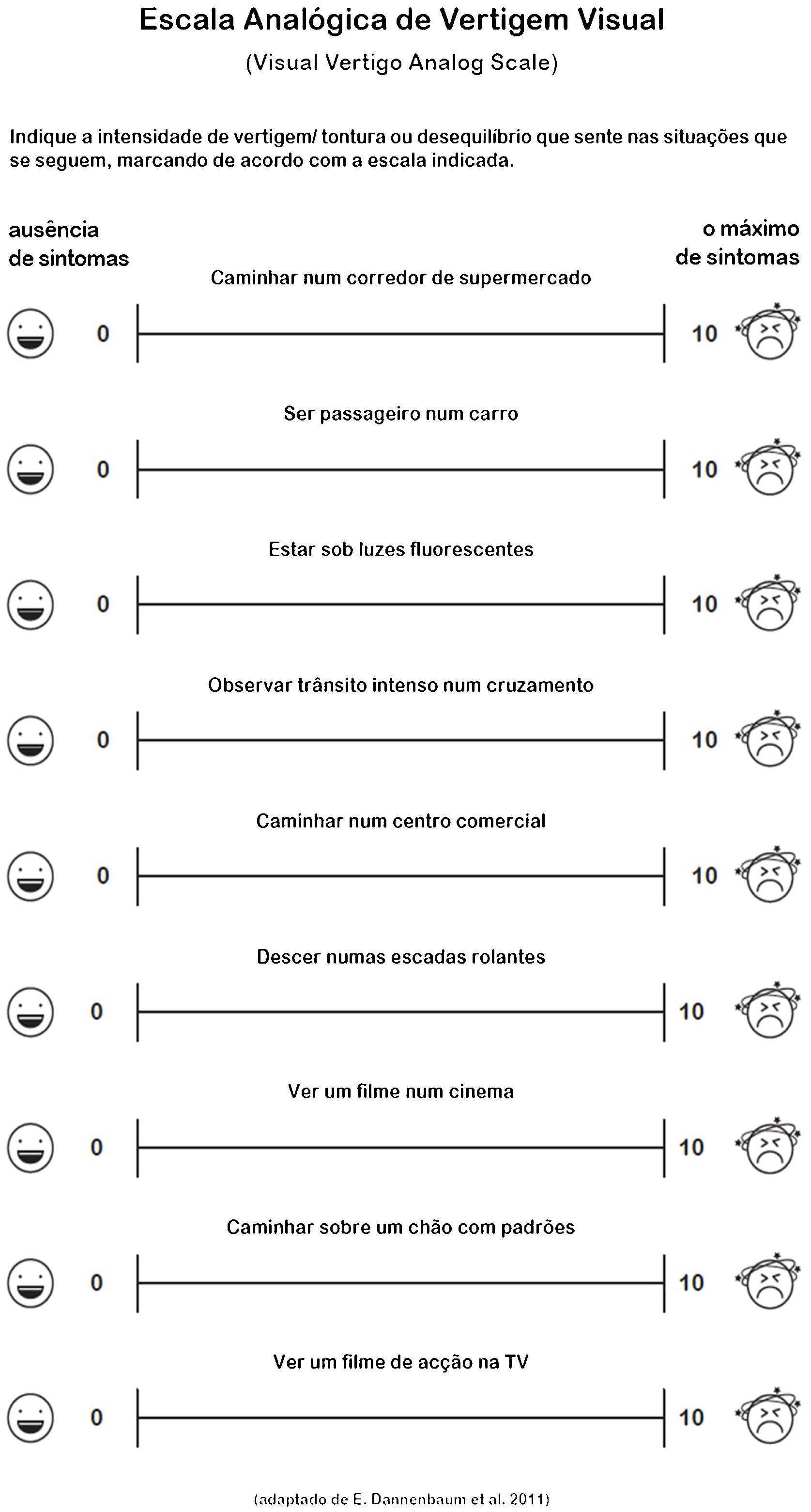vertigo symptom scale scoring