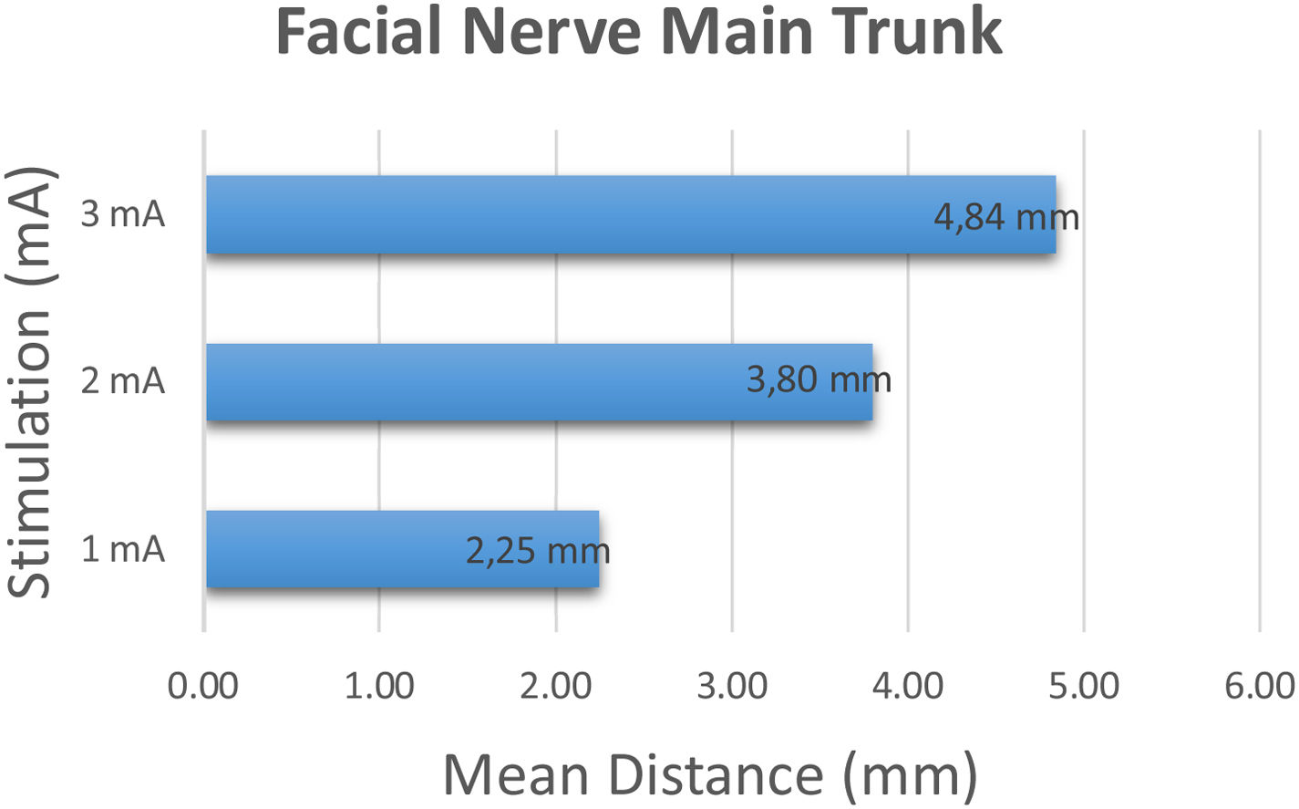 The potential applicability of facial nerve monitoring as a navigation ...