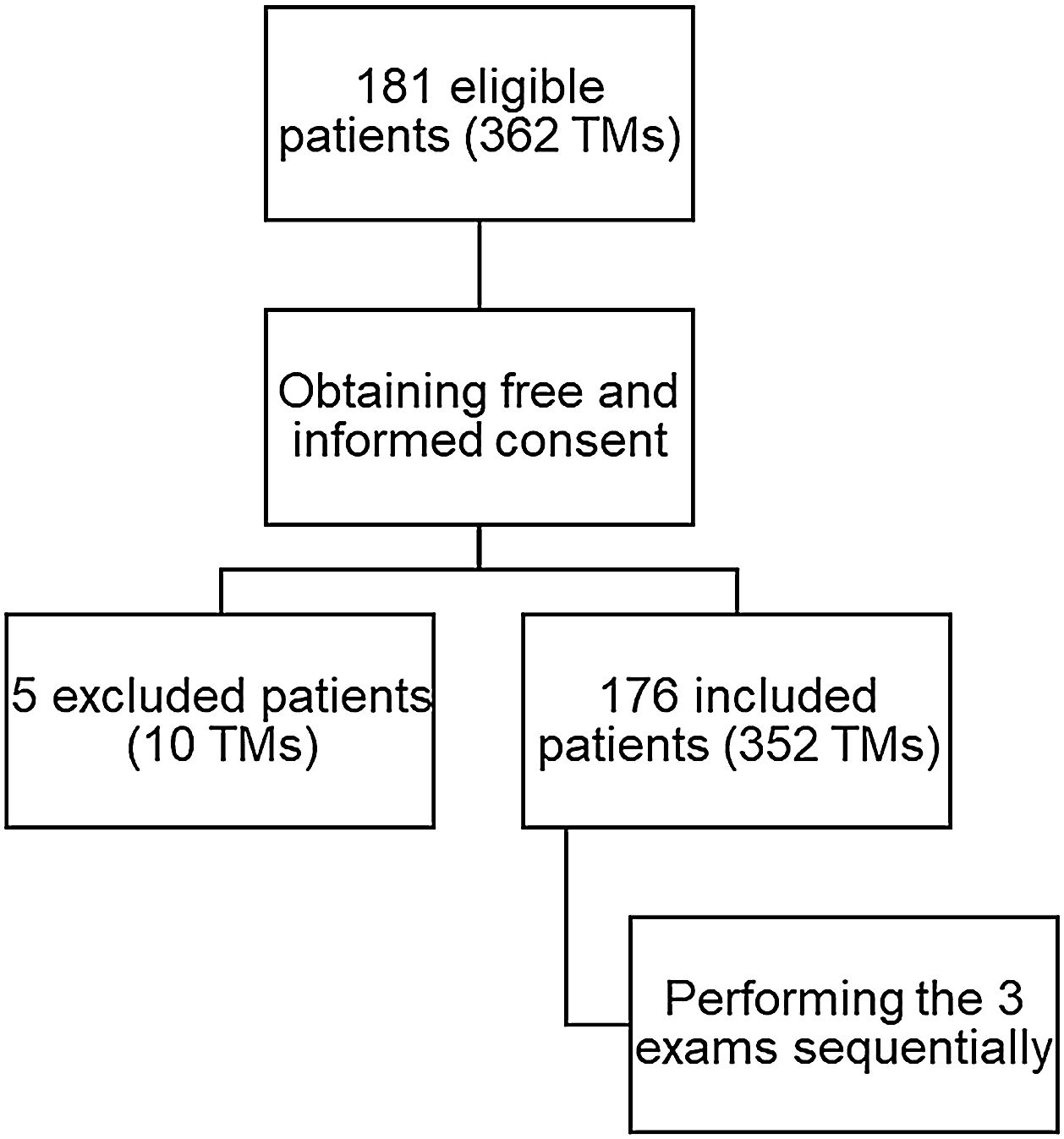 Diagnostic accuracy of the video otoscope in tympanic membrane ...