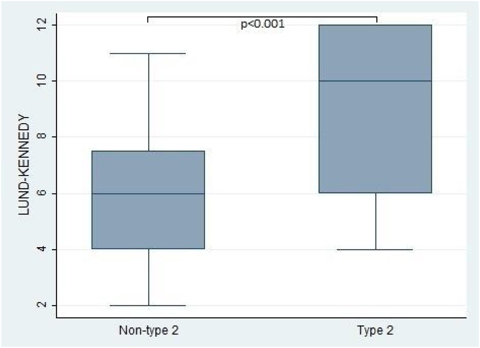 Exploring the impact of inflammatory endotypes on olfactory function ...