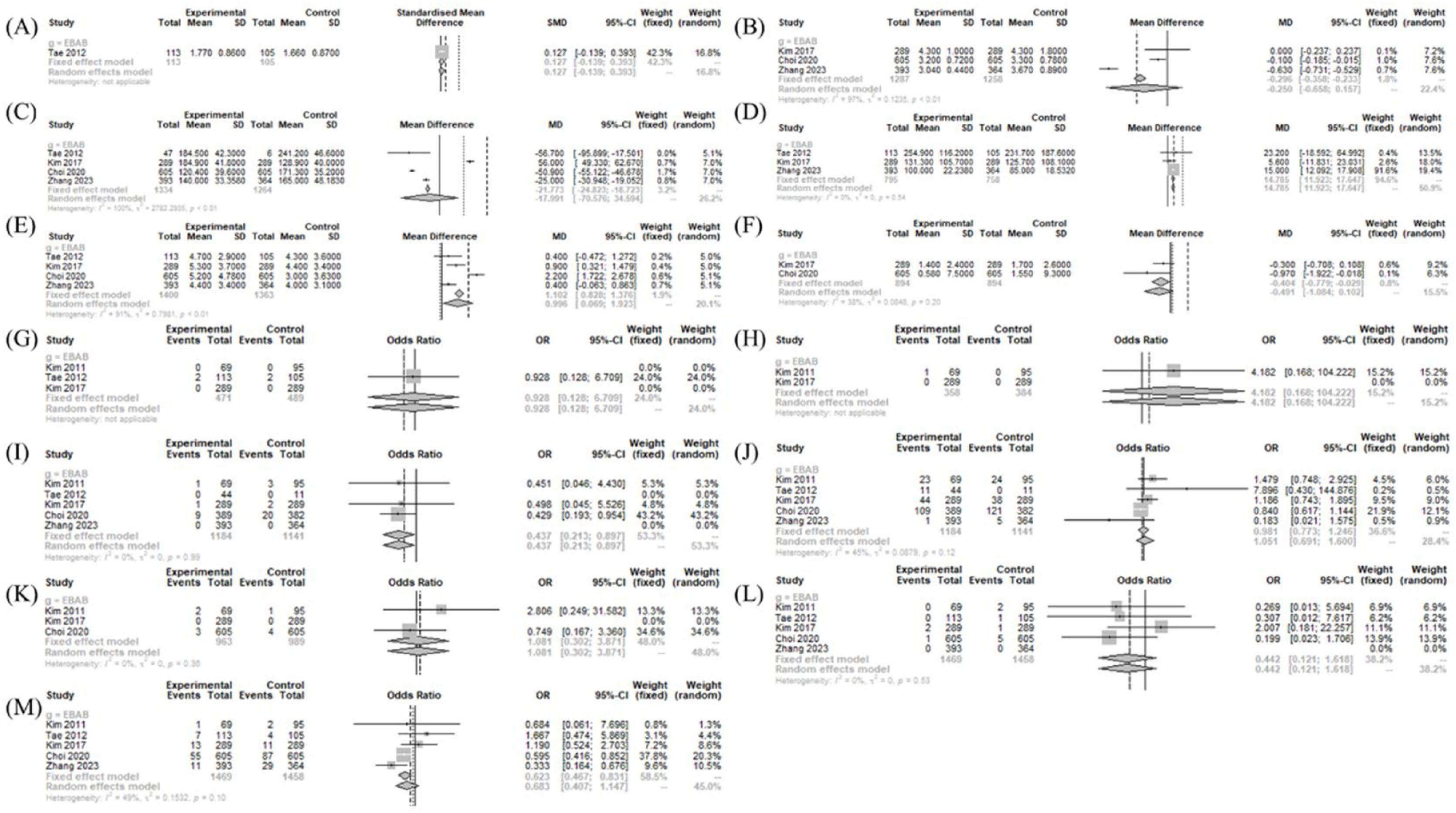 Surgical safety and effectiveness of bilateral axillo-breast approach ...