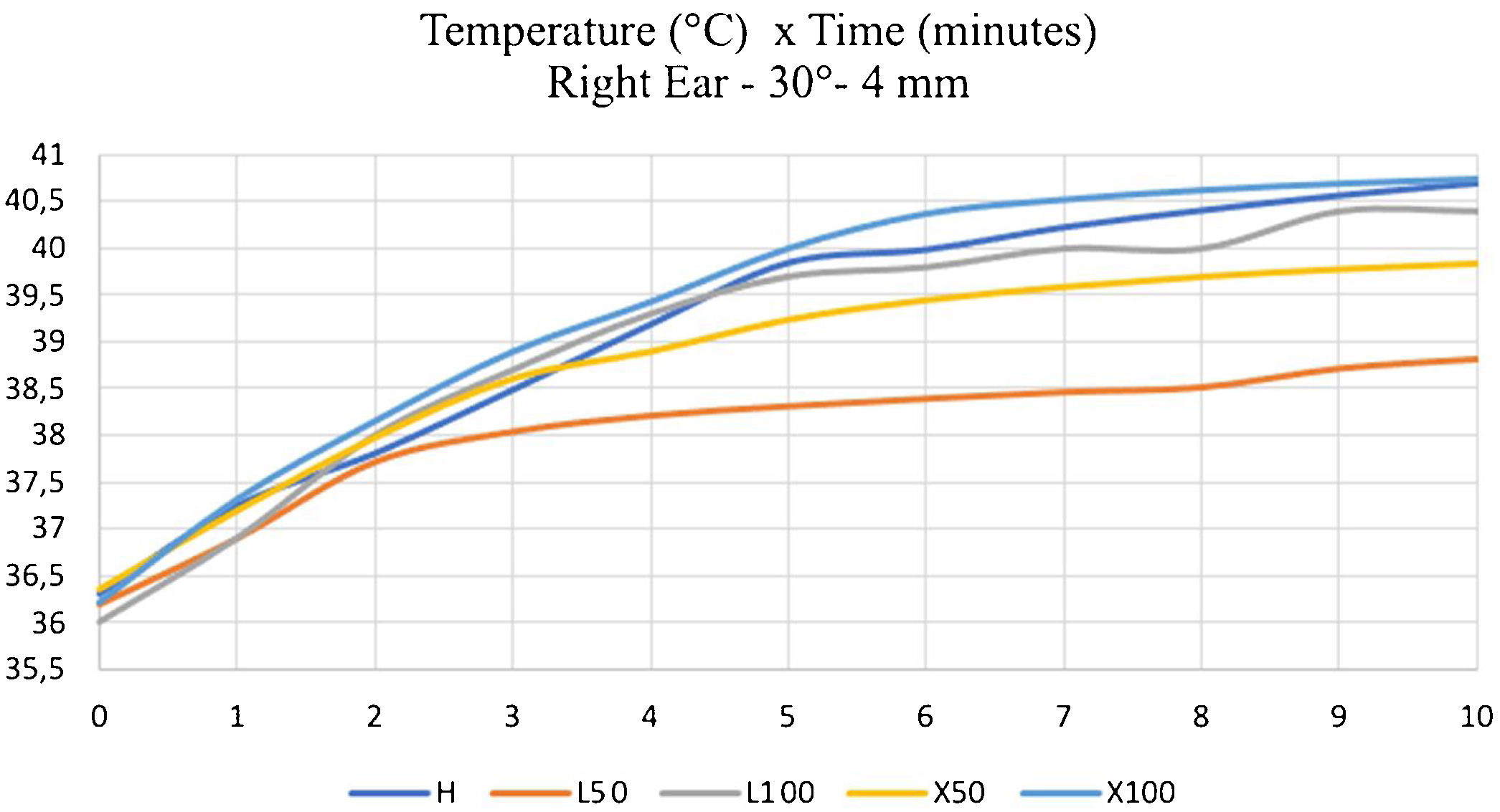 Thermal variation in human temporal bone using rigid endoscope ...