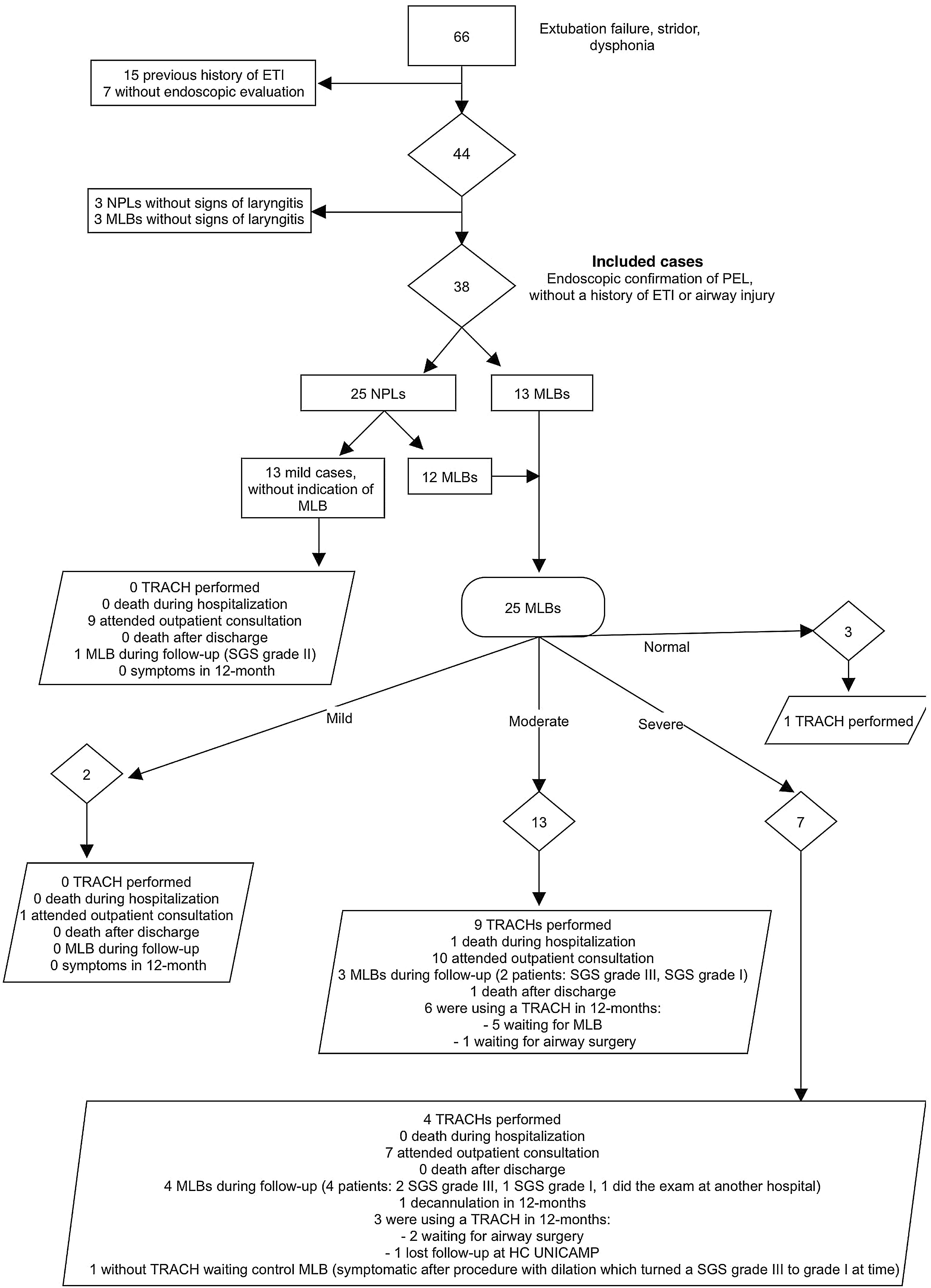 Post-extubation laryngitis in children: diagnosis, management and ...