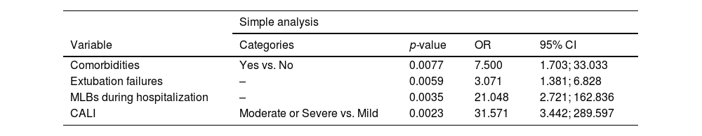 Post-extubation laryngitis in children: diagnosis, management and ...