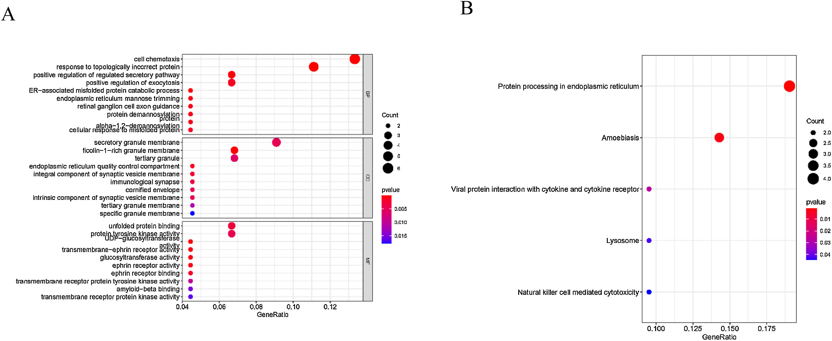 Comprehensive analysis of the immune implication of EPHX4 gene in ...