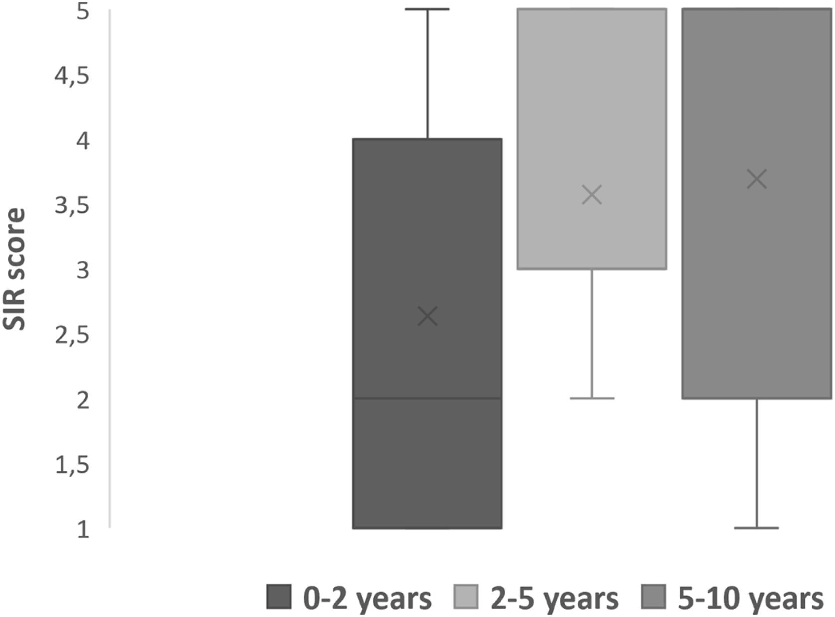 Cochlear implantation outcomes in children with multiple disabilities ...