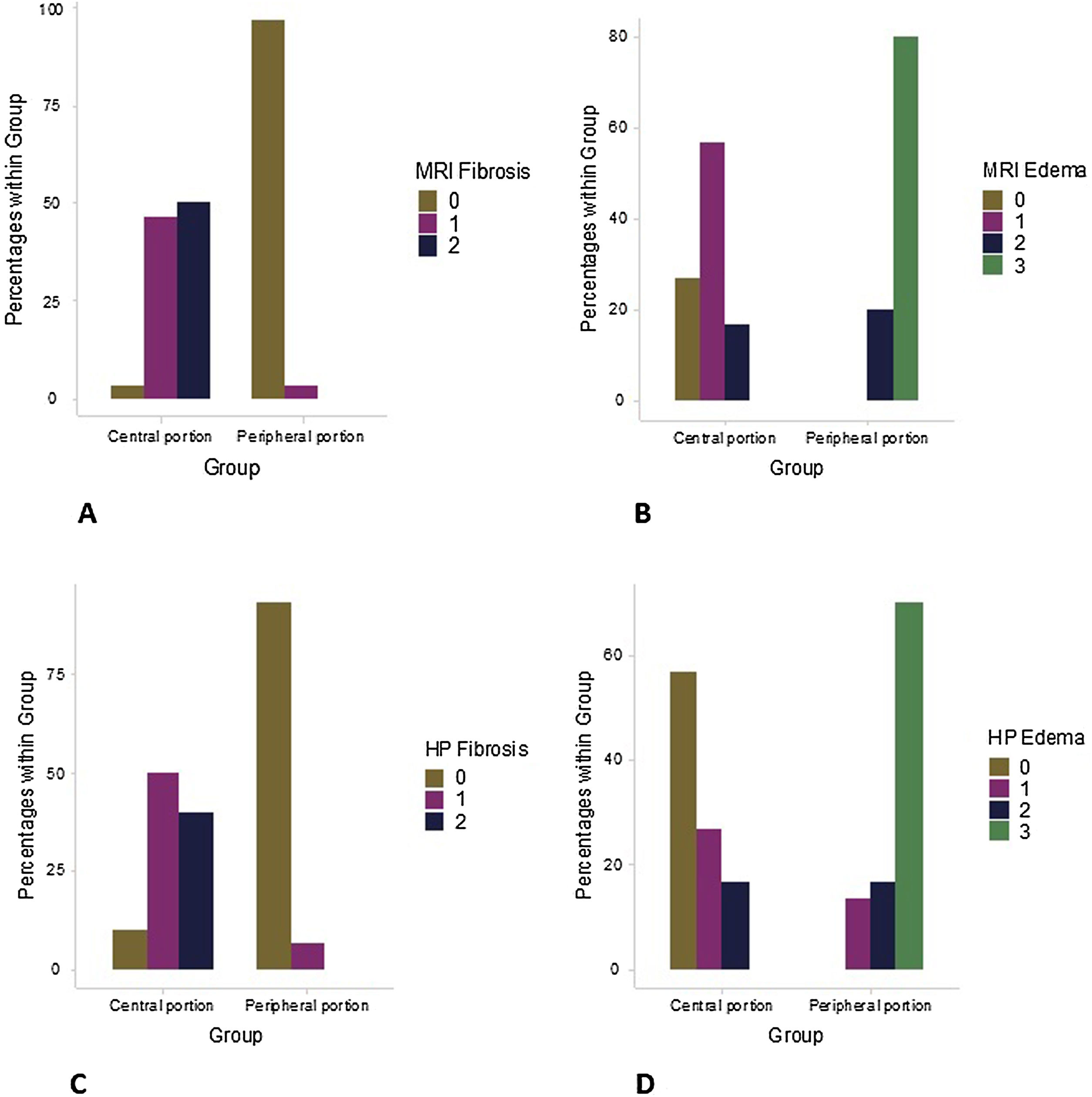 A proposal for analyzing the inflammatory and remodeling processes of ...