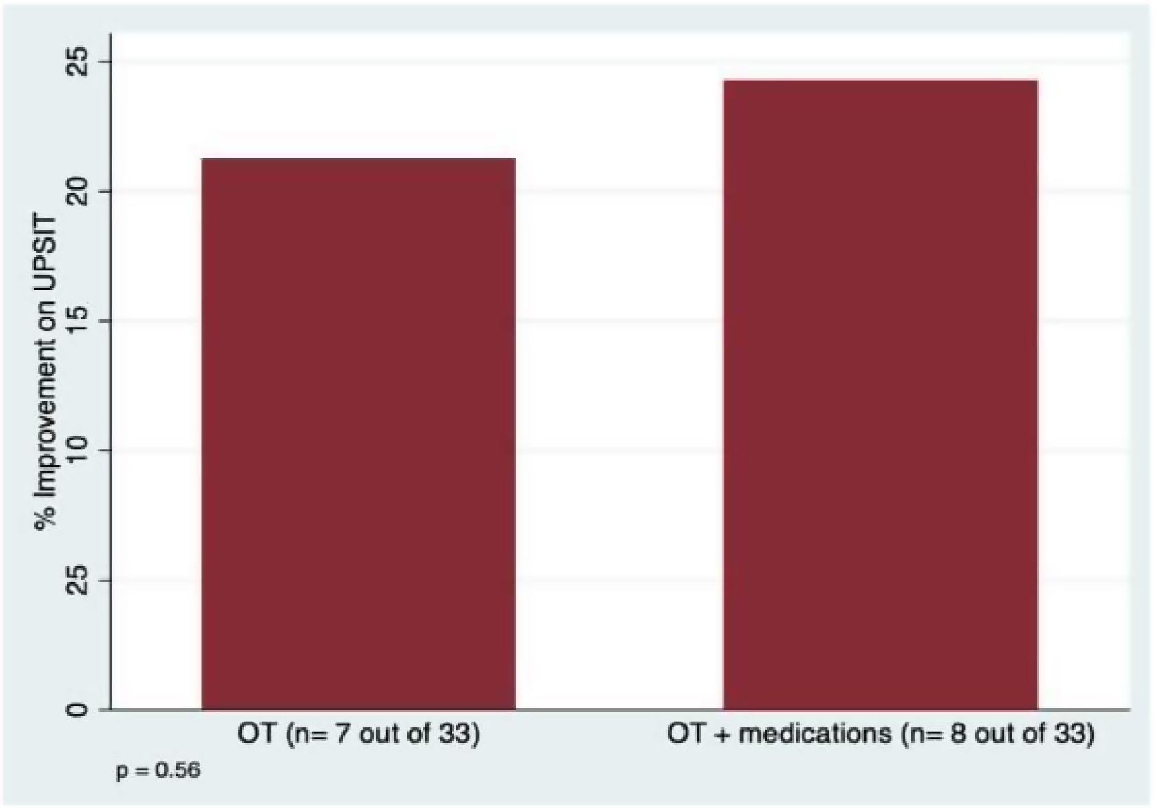 Investigating the efficacy of melatonin, topical sodium citrate, and ...