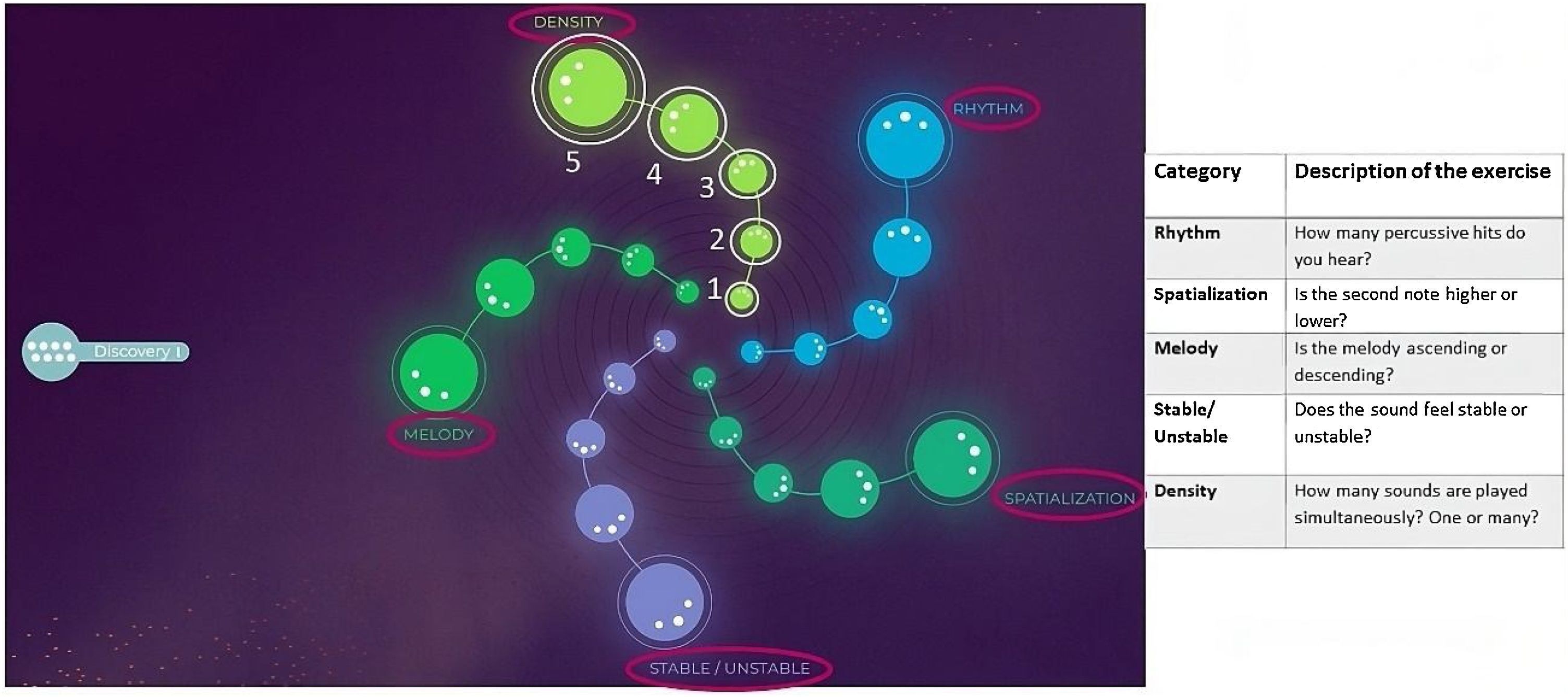 Can anatomy-based fitting improve musical perception in adult cochlear ...