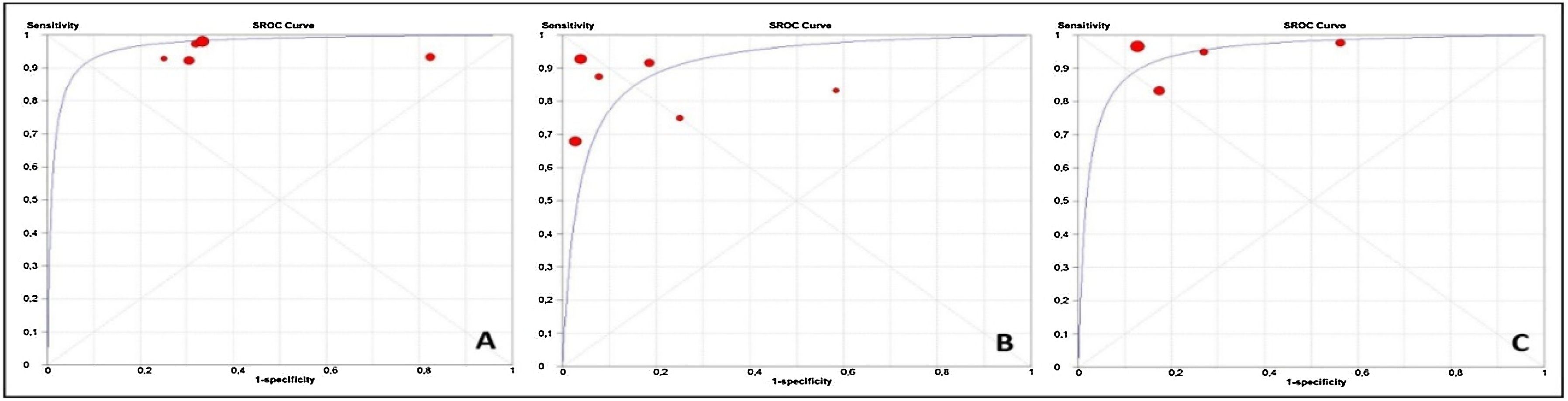 Endoscopic and videofluoroscopic evaluations of swallowing for ...