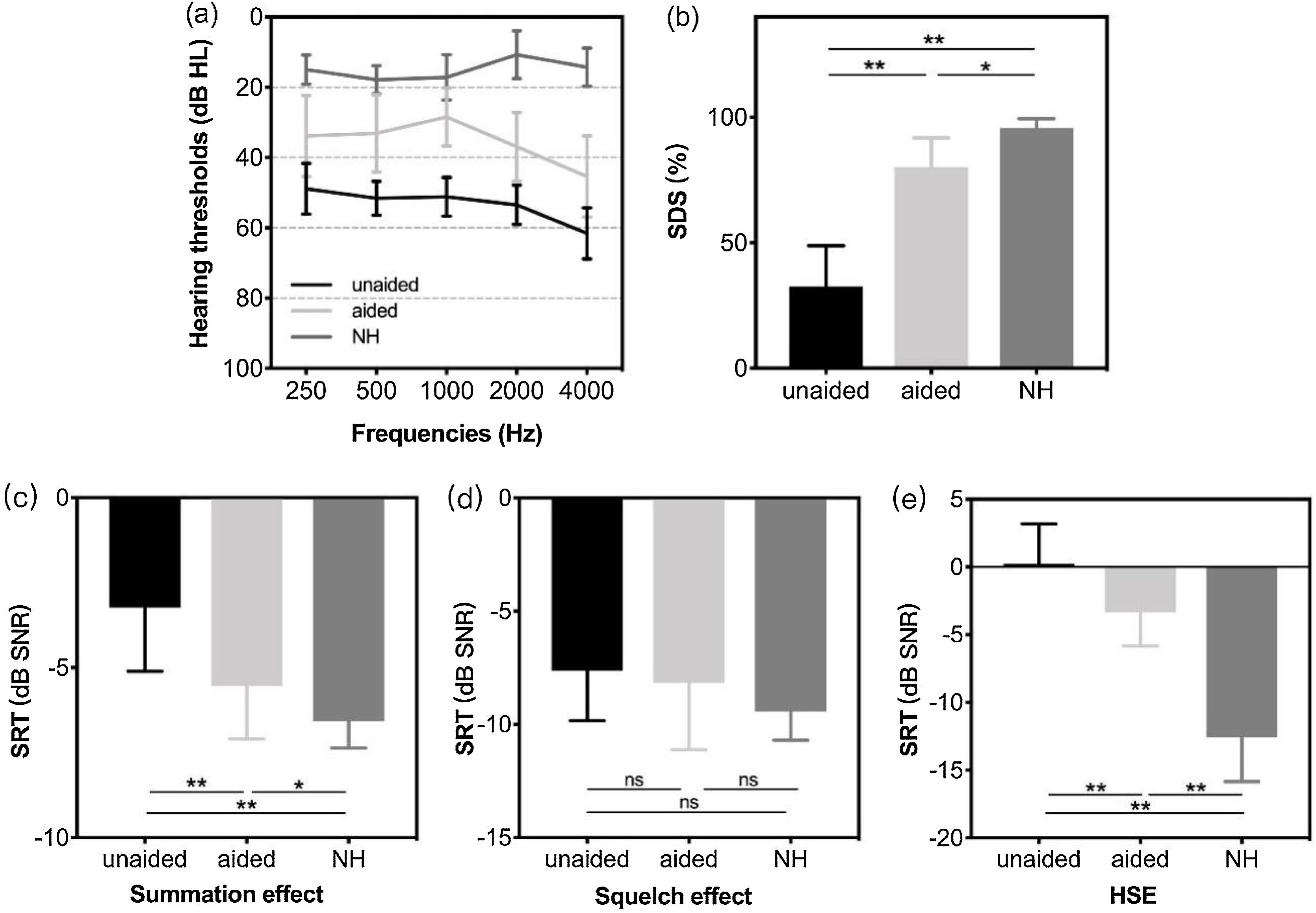 Clinical experience of an adhesive bone conduction hearing system in ...