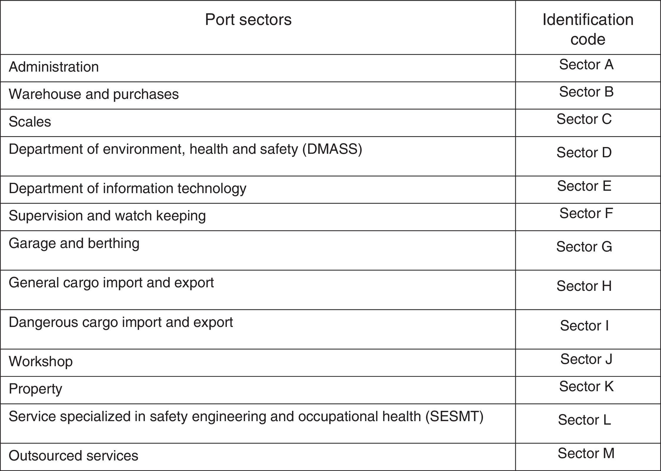 Port environmental management: Innovations in a Brazilian public port ...