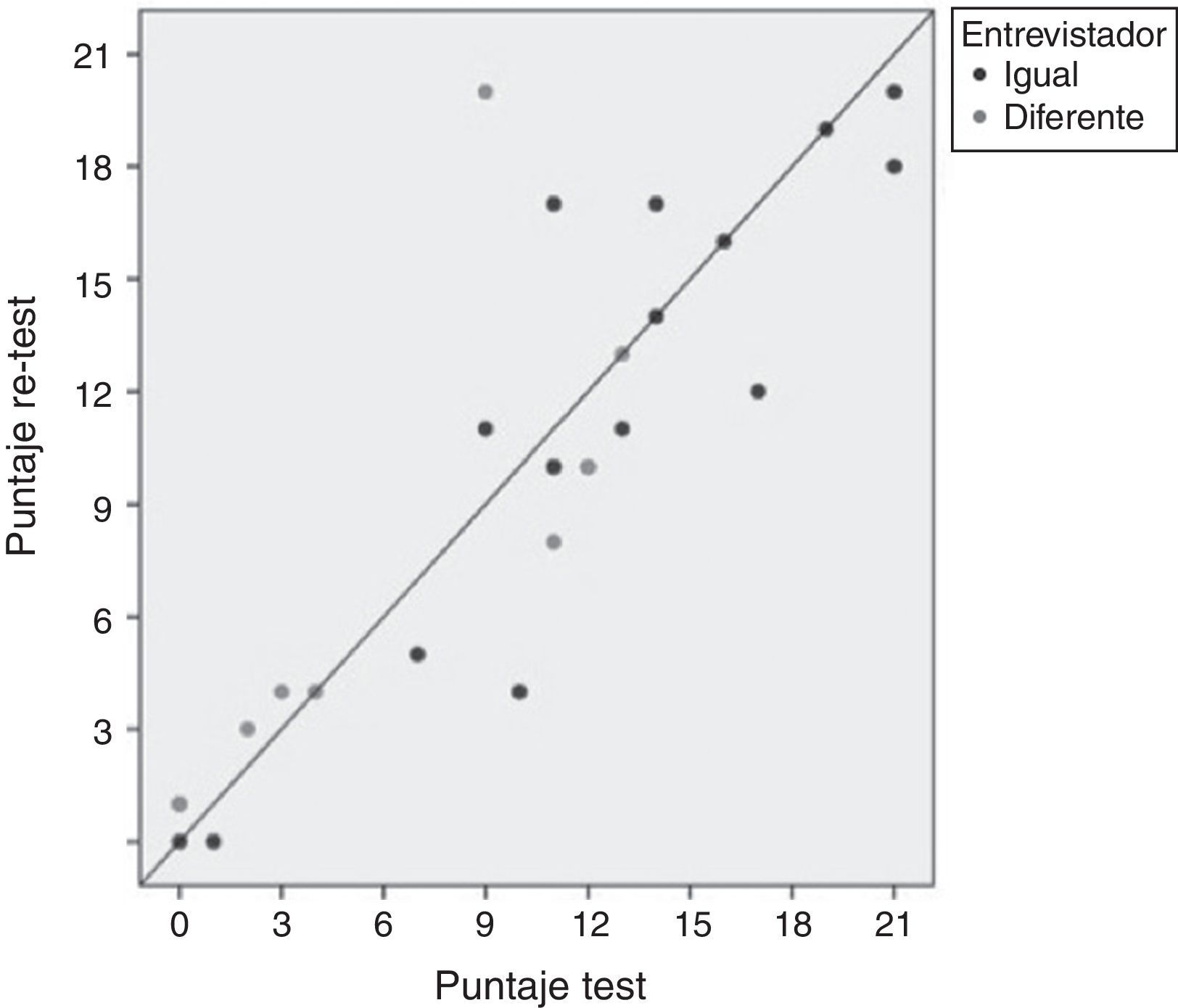 Adaptación cultural del Stroke Action Test y de un cuestionario sobre ...