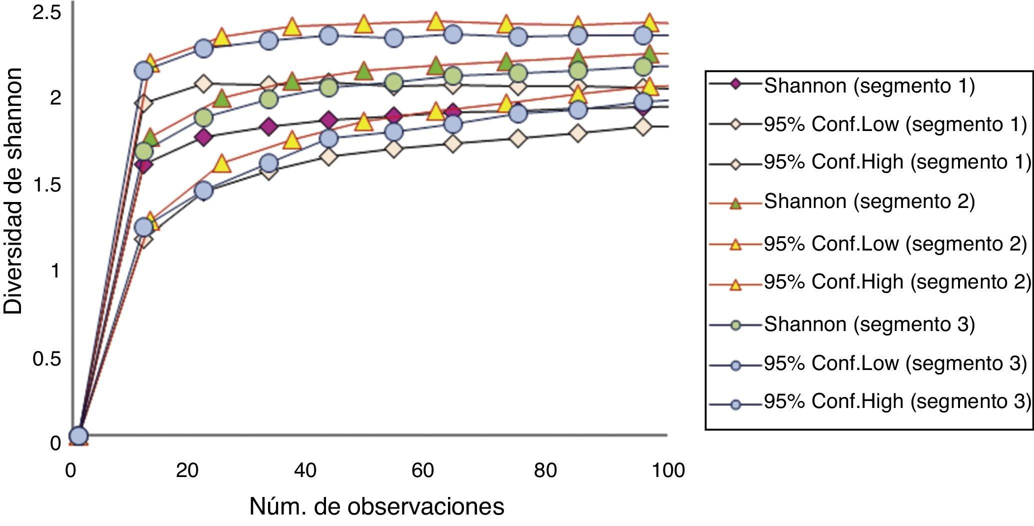 Dieta de la nutria neotropical (Lontra longicaudis annectens) en Pueblo ...