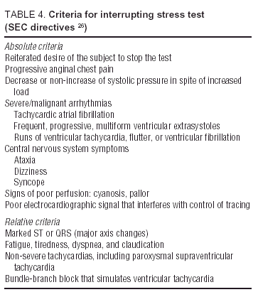 Chest pain units. Organization and protocol for the diagnosis of acute ...