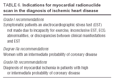 Chest pain units. Organization and protocol for the diagnosis of acute ...