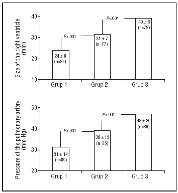 Surgical Closure of Atrial Septal Defect Before or After the Age of 25 ...