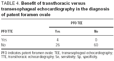 Prevalence of Patent Foramen Ovale in Young Patients With Cryptogenic ...