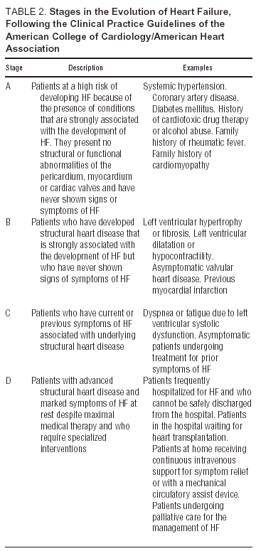 Heart Failure: Etiology and Approach to Diagnosis | Revista Española de ...