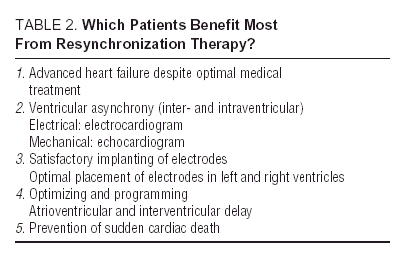Cardiac Resynchronization for Heart Failure: Background, Methods ...