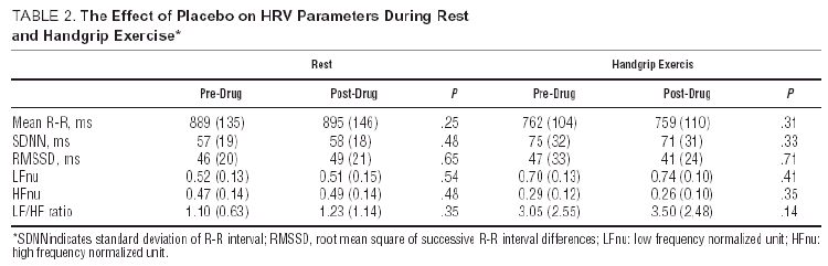 The Effects of Rilmenidine on Cardiac Autonomic Function in Healthy ...