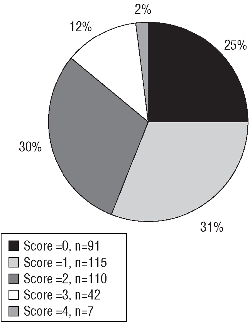 A New Risk Score for Patients With a Normal or Non-Diagnostic ECG ...