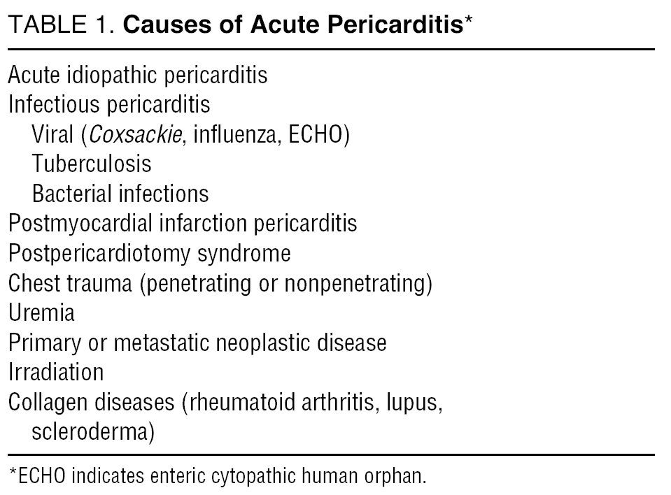Diagnosis and Management of Acute Pericardial Syndromes | Revista ...