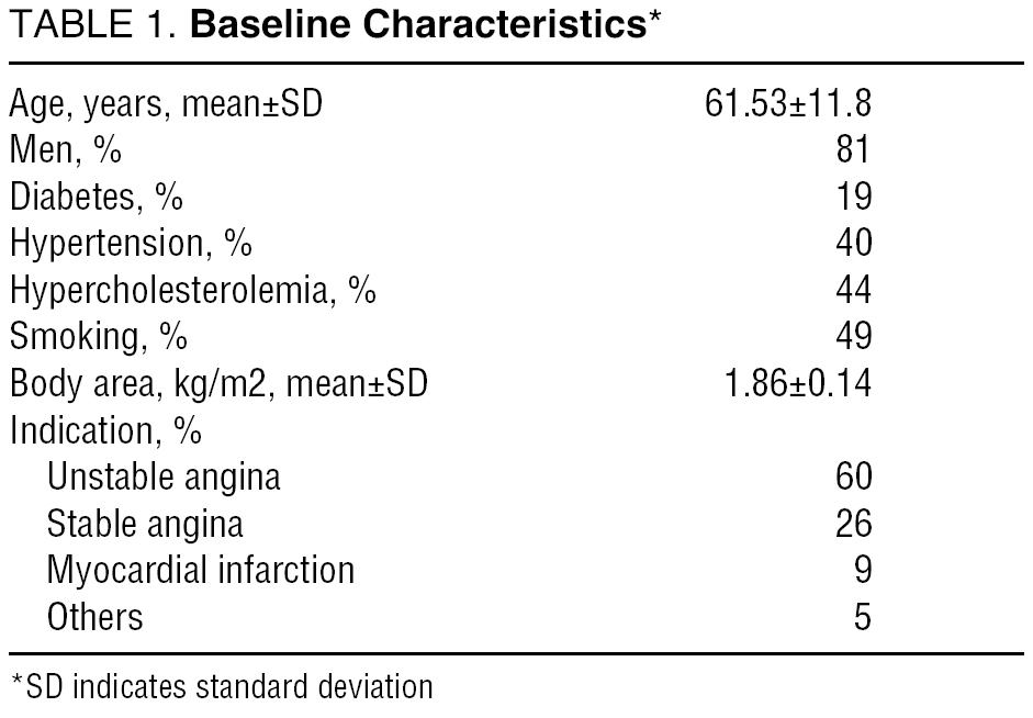 Cardiac Catheterization Via the Right Radial Artery With a Judkins Left ...