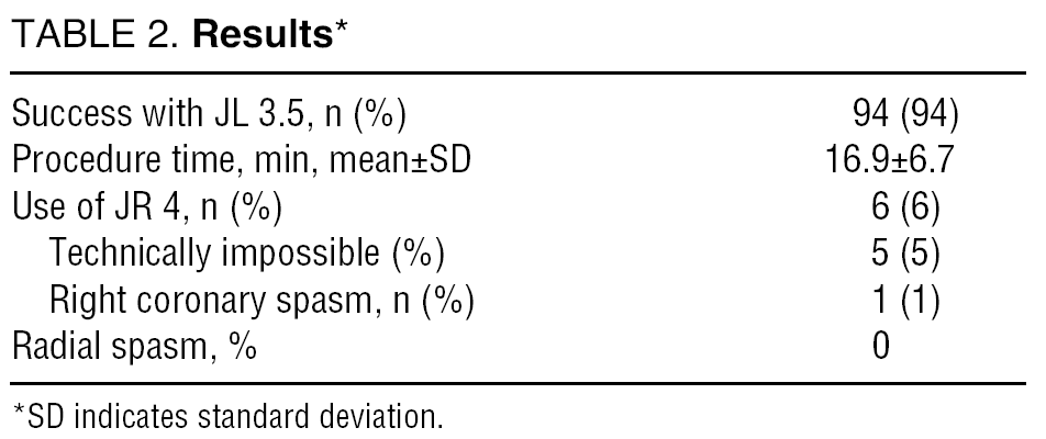Cardiac Catheterization Via the Right Radial Artery With a Judkins Left ...