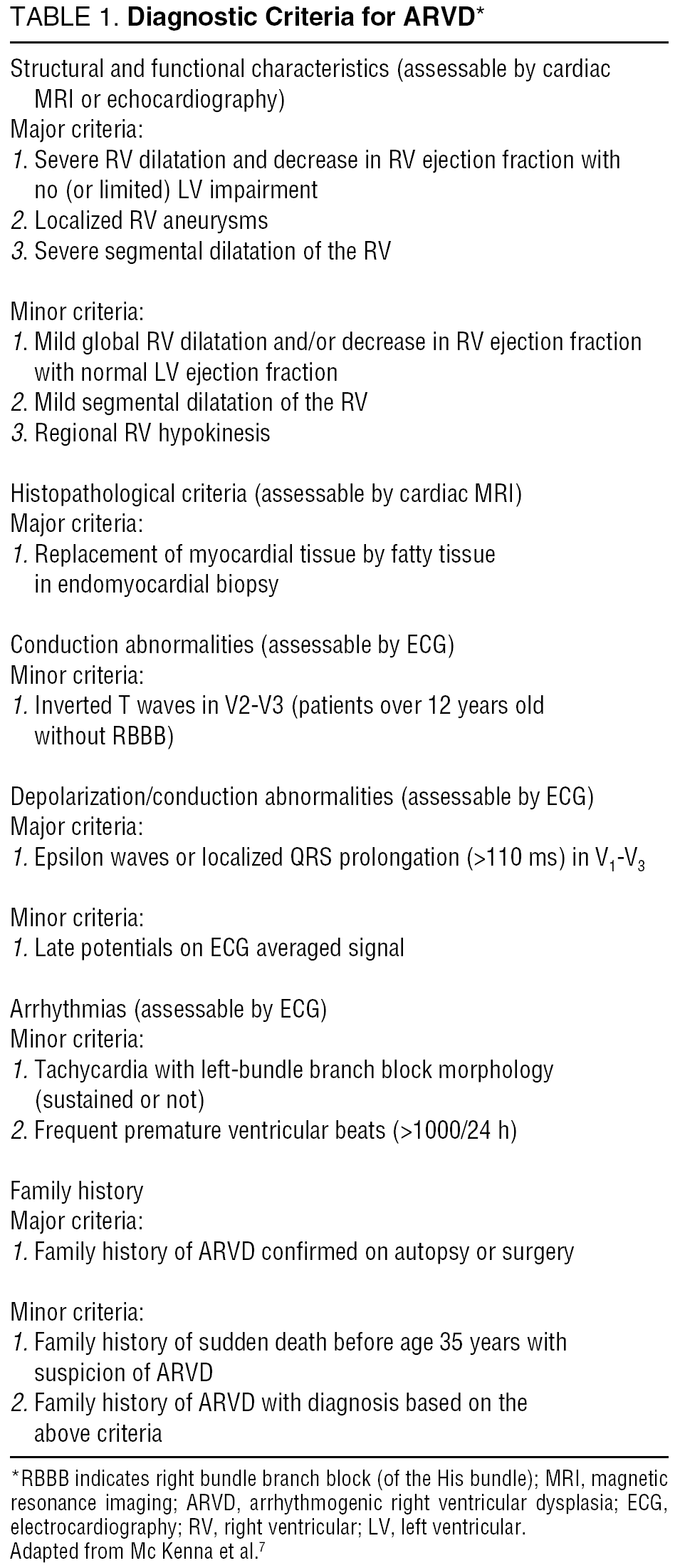 Clinical Value of Cardiovascular Magnetic Resonance Imaging in the ...