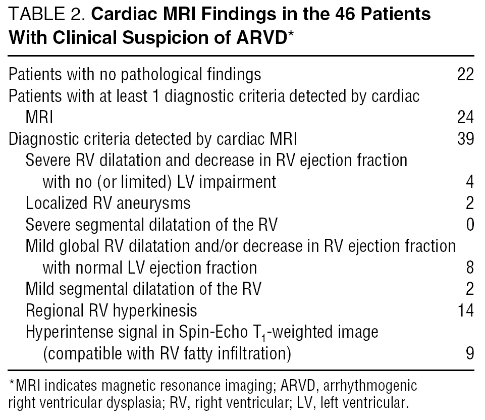 Clinical Value of Cardiovascular Magnetic Resonance Imaging in the ...