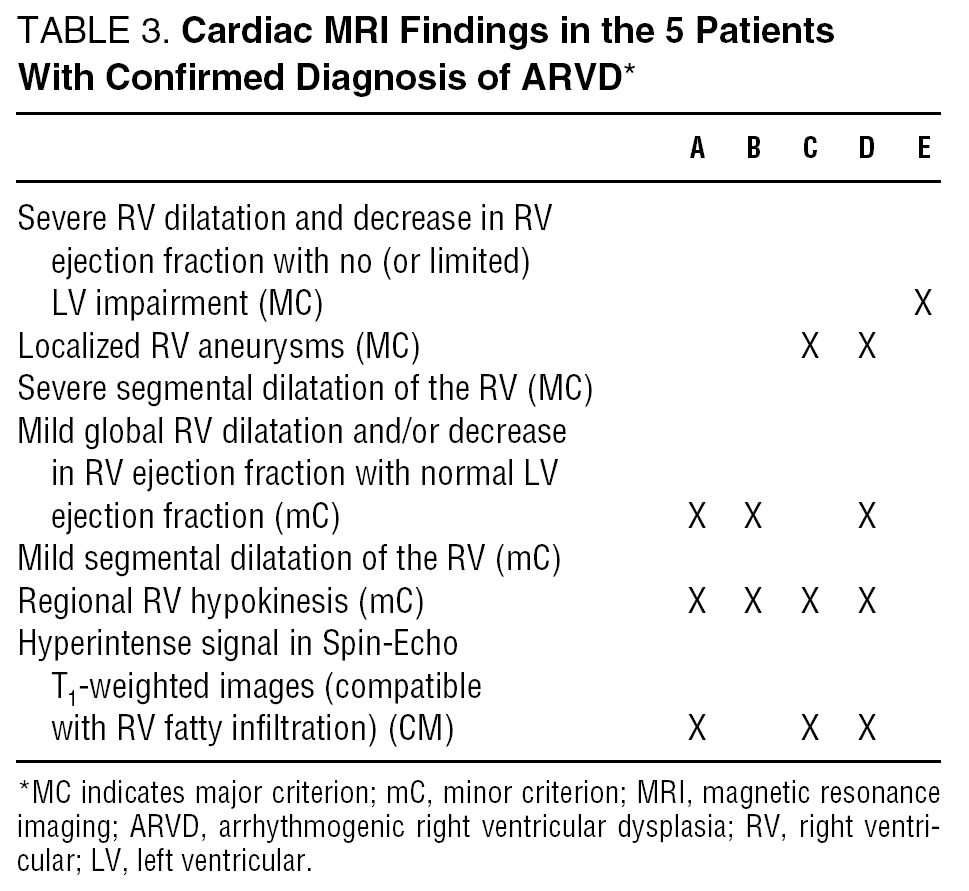 Clinical Value of Cardiovascular Magnetic Resonance Imaging in the ...