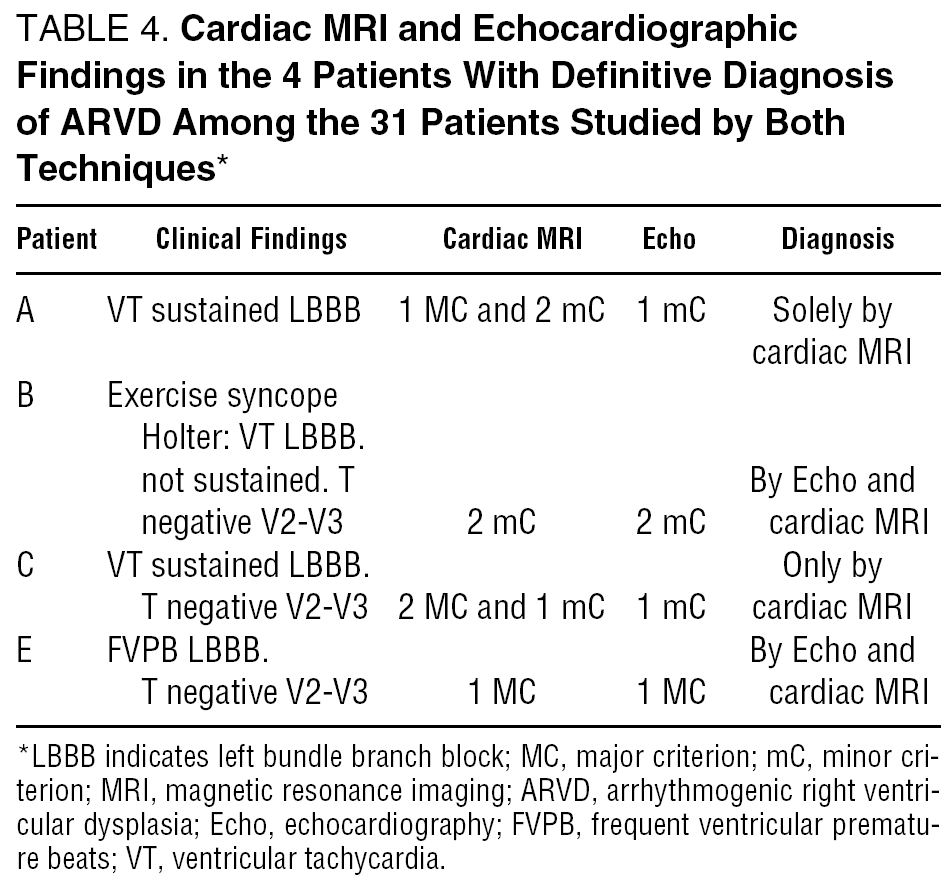 Clinical Value of Cardiovascular Magnetic Resonance Imaging in the ...