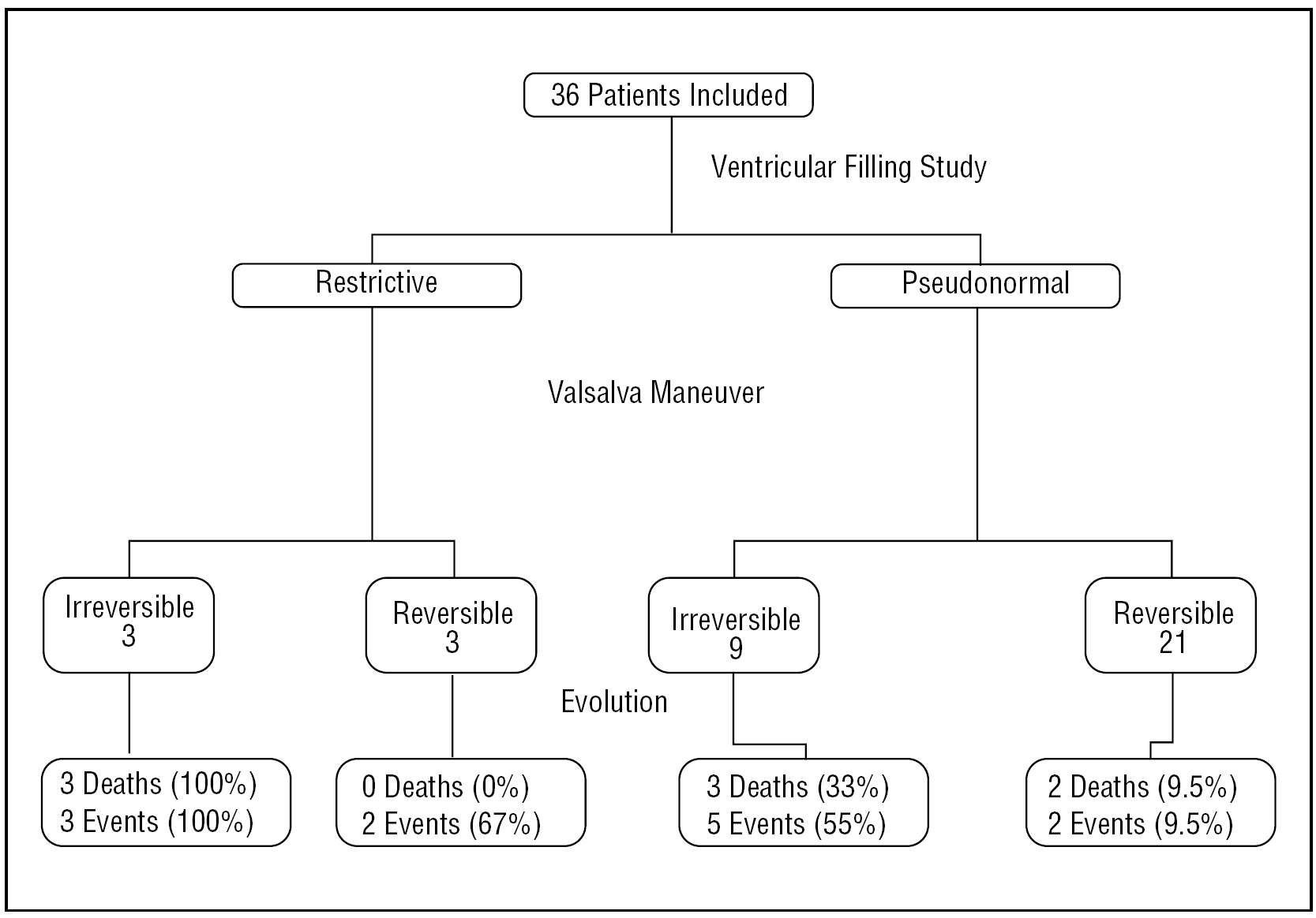 Prognostic Value of Valsalva Maneuver-Induced Change in Doppler ...