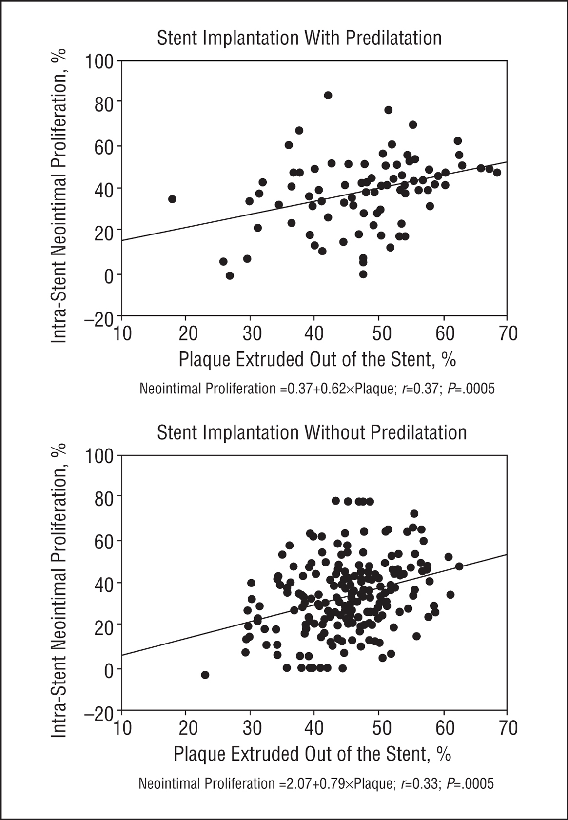 Neointimal Tissue Proliferation After Coronary Stent Implantation ...
