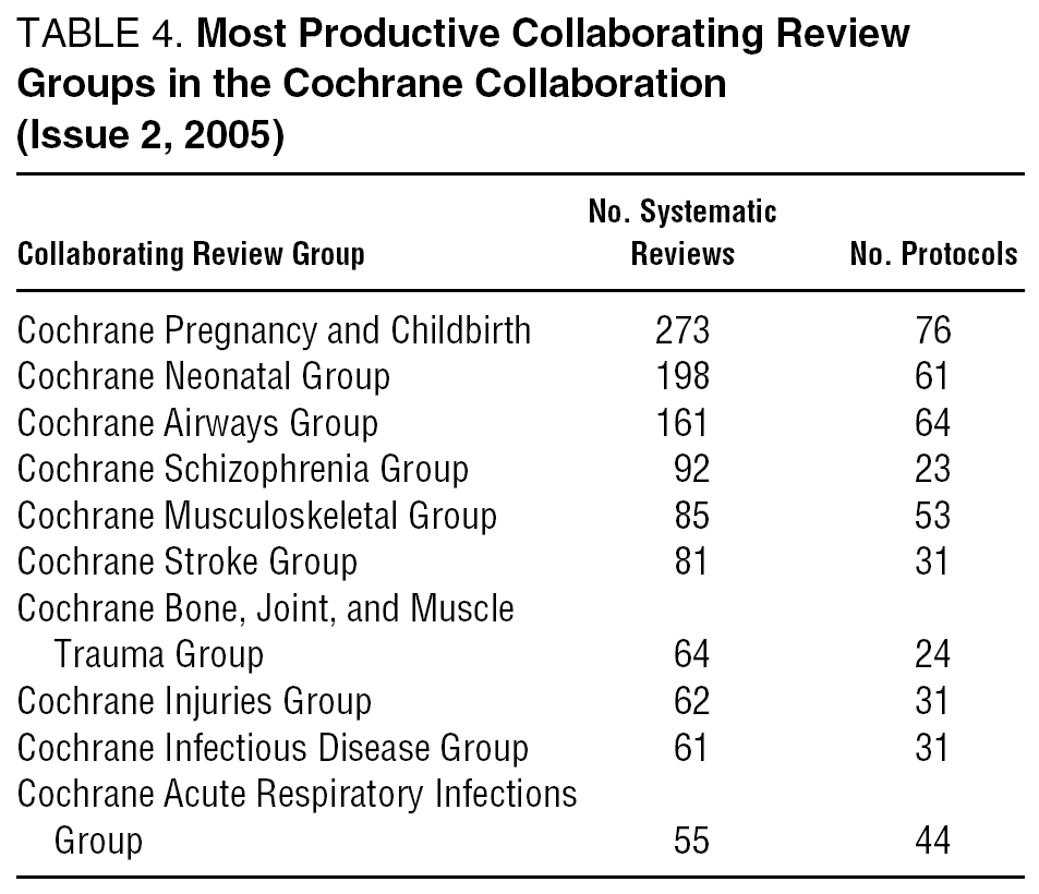 Usefulness of Cochrane Collaboration for Pediatric Cardiology | Revista ...