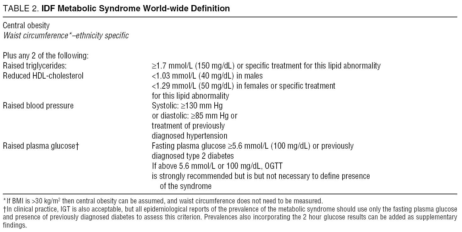 A New International Diabetes Federation Worldwide Definition of the ...