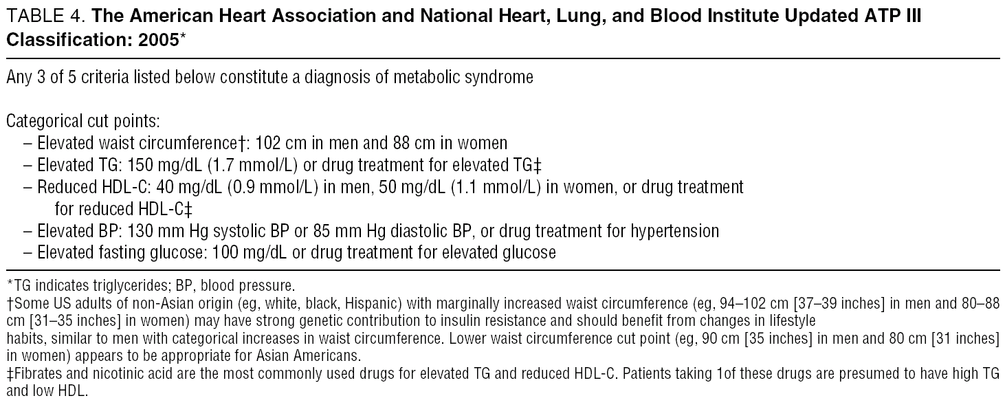 A New International Diabetes Federation Worldwide Definition of the ...