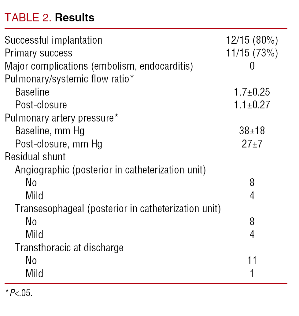 Percutaneous Transcatheter Closure of Ventricular Septal Defects Using ...