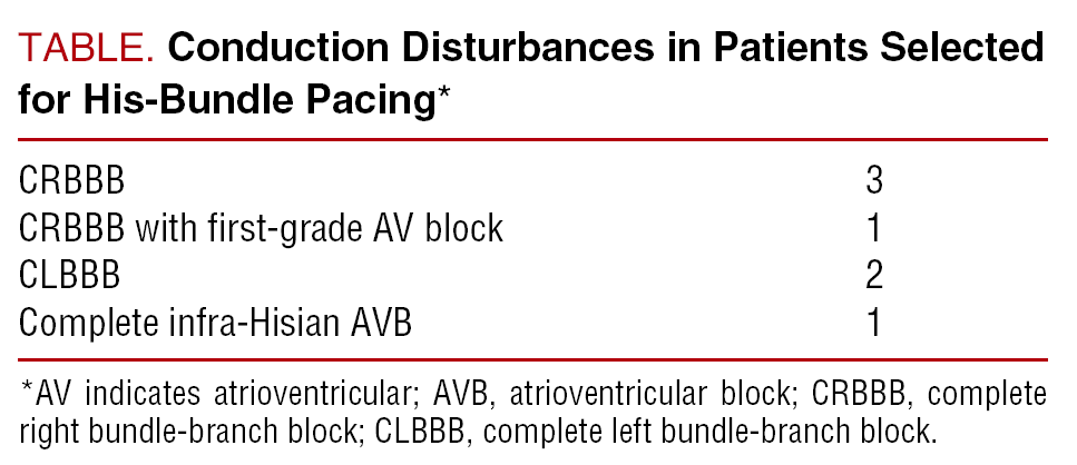 Permanent His-Bundle Pacing in Patients With Infra-Hisian ...