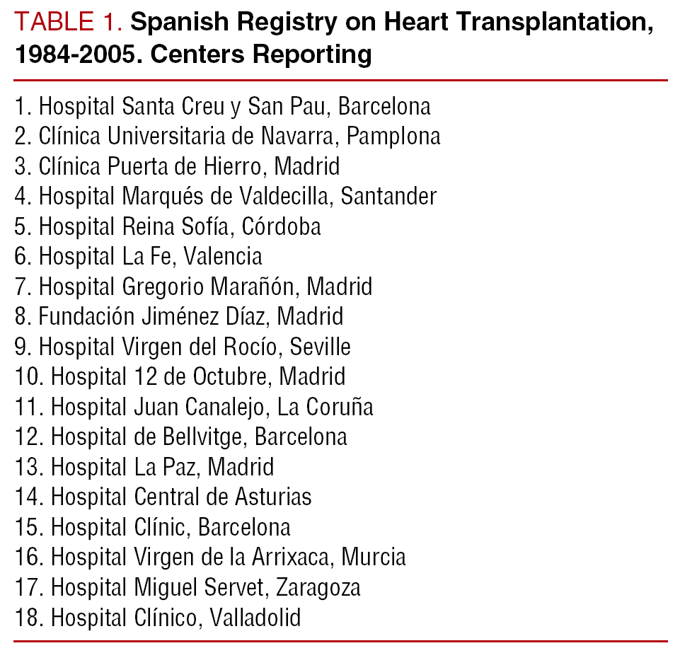 Spanish Heart Transplantation Registry. 17th Official Report of the ...