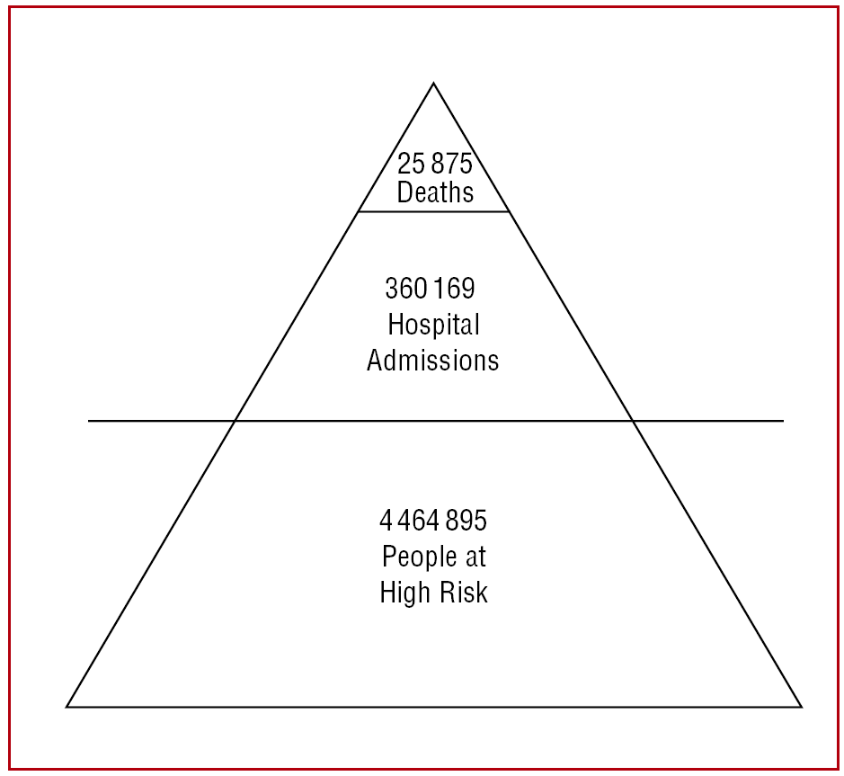 Calibrating the SCORE Cardiovascular Risk Chart for Use in Spain ...