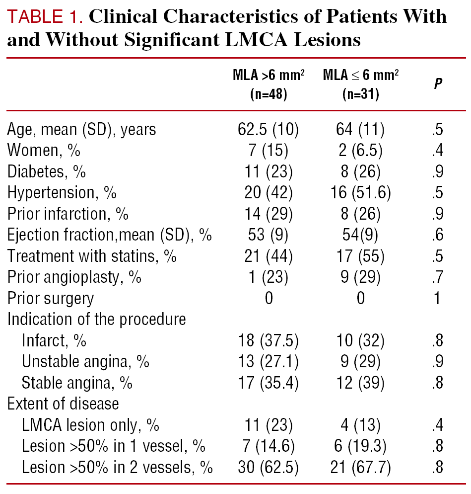 Prospective Use of an Intravascular Ultrasound-Derived Minimum Lumen ...