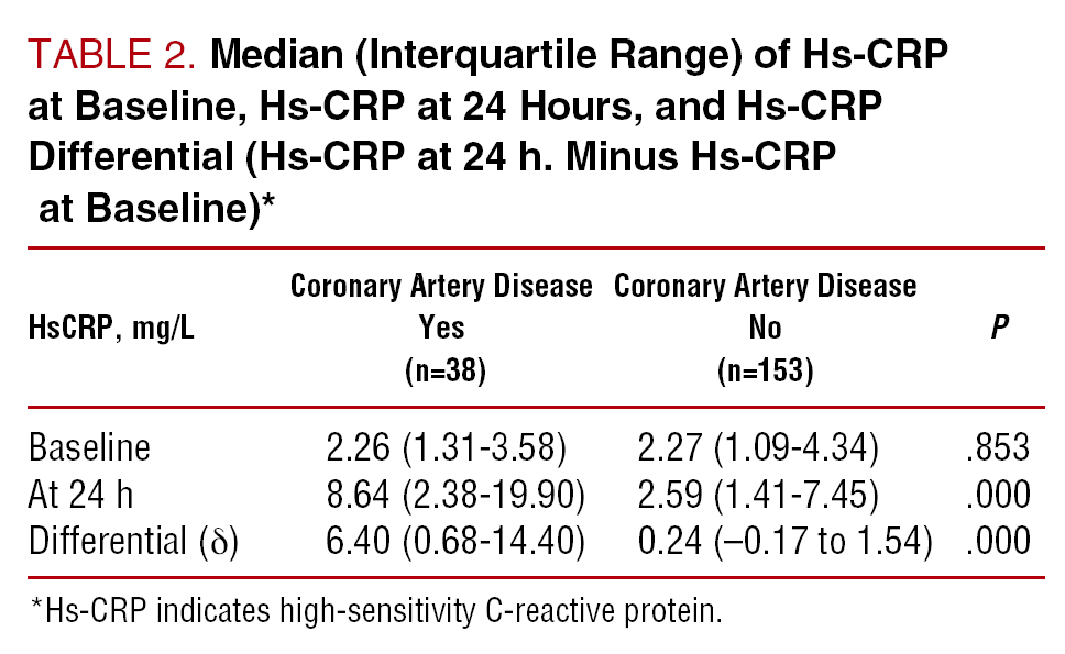 Evaluation of Patients With Acute Chest Pain of Uncertain Origin by ...