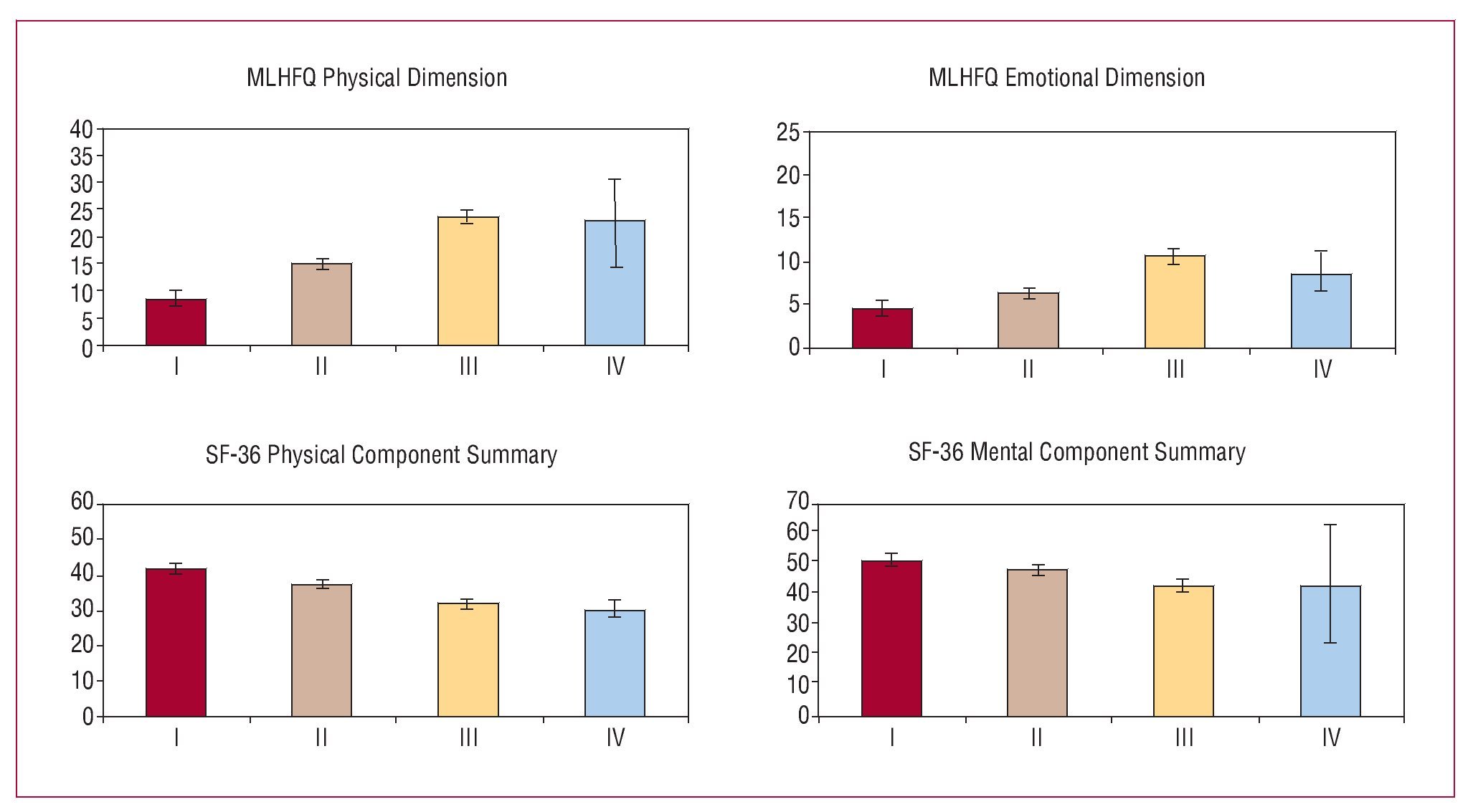 Validation of the Spanish Version of the Minnesota Living With Heart ...