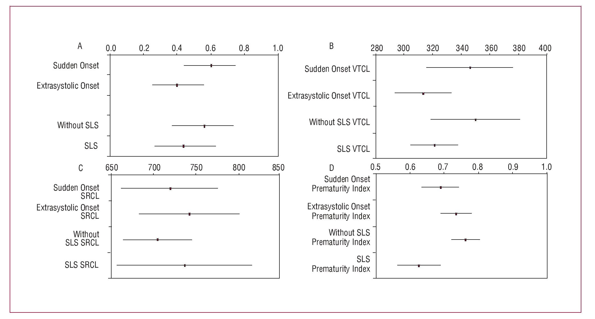 Initiation Modes of Spontaneous Monomorphic Ventricular Tachycardia in ...