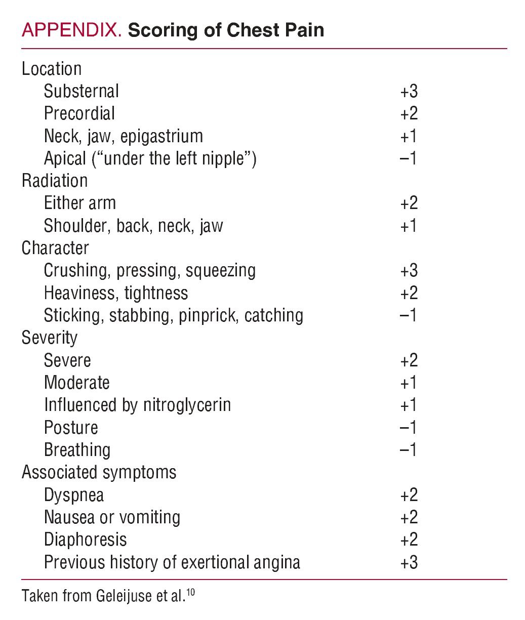 Chest Pain in the Emergency Department: Incidence, Clinical ...